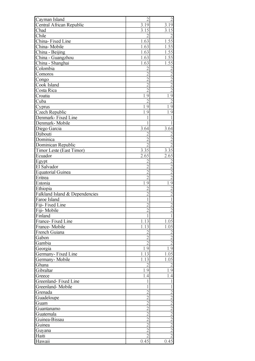 IDD Rates ZYM Mobile idd-rates-zym-mobile