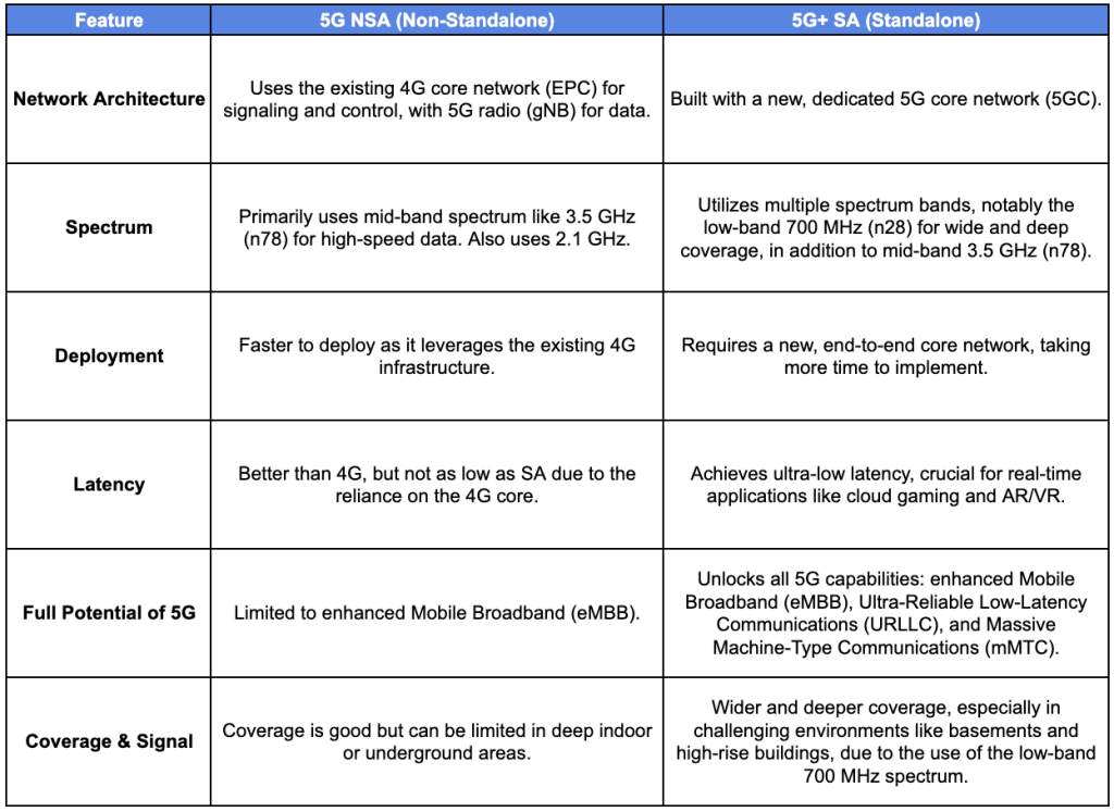 ZYM Mobile 5G+ | ZYM Mobile